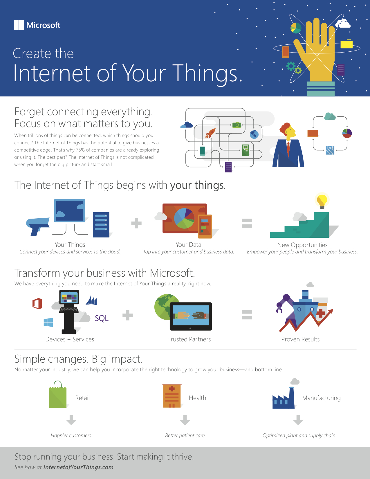 Microsoft | Internet of Your Things Campaign - kate sitarz | copywriter